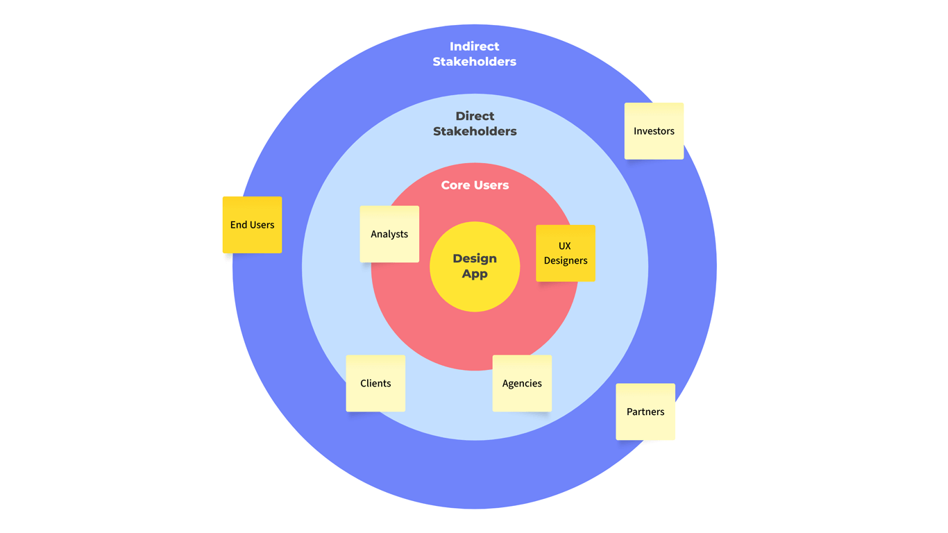 Online Stakeholder Matrix Templates