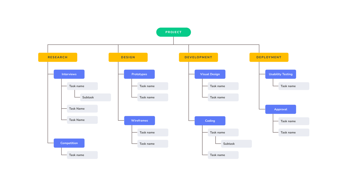 Work Breakdown Structure Template | Moqups