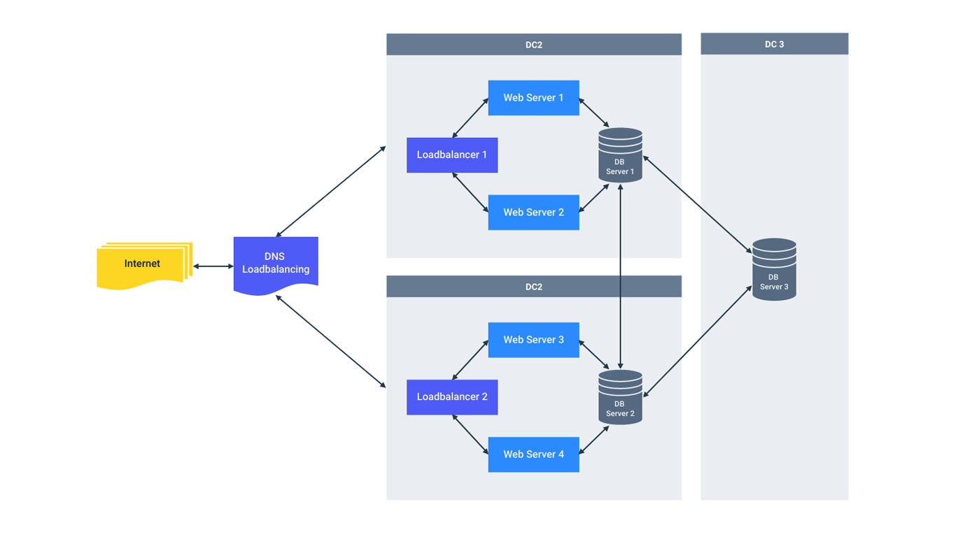 Draw Network Diagram Based On Templates And Examples Network Diagrams