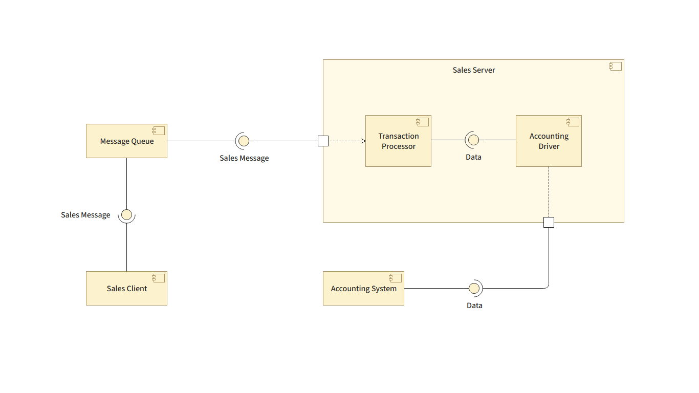 Component Diagram Template | Moqups