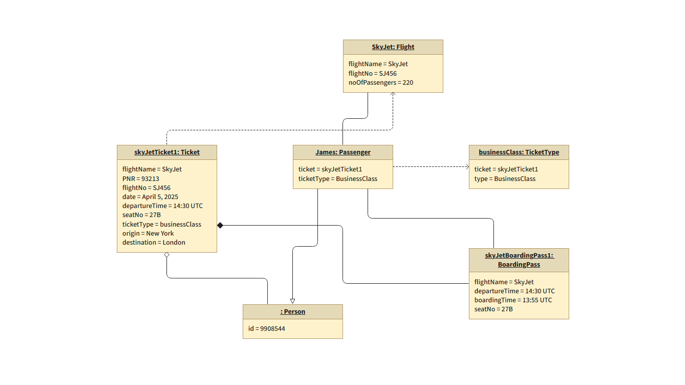 UML Object Diagram Template | Moqups