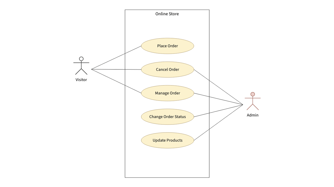 Use Case Diagrams What Is The Difference Between A Use Case Diagram Use Case Diagrams What Is The Difference Between A Use Case Diagram
