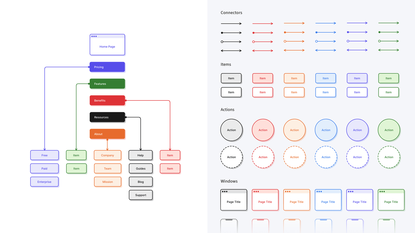 Project Management Process Flowchart Template Moqups
